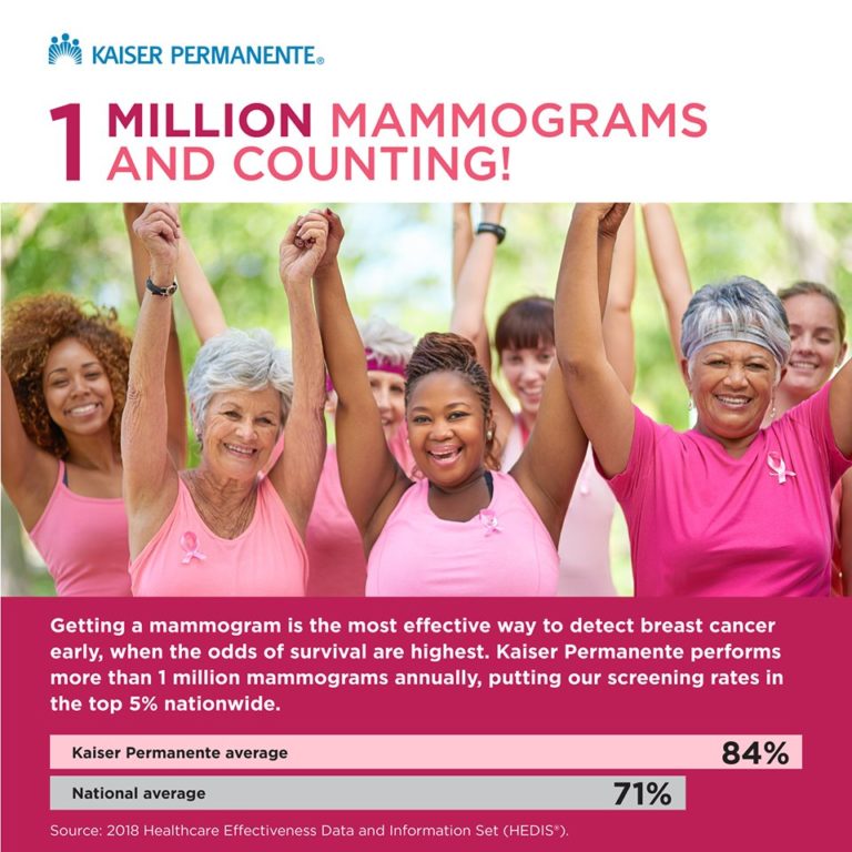 Total Health Blog - Kaiser Permanente Center for Total Health